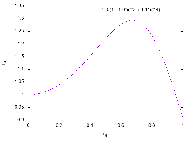 MTF Mapper: A brief overview of lens distortion correction