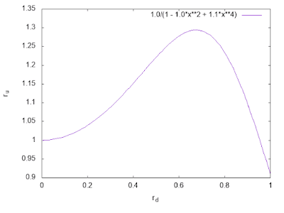 MTF Mapper: A brief overview of lens distortion correction