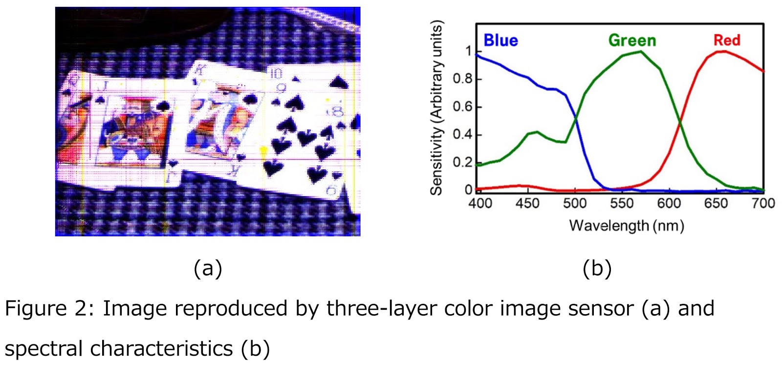 Image Sensors World: NHK Develops 3-Layer Organic Sensor