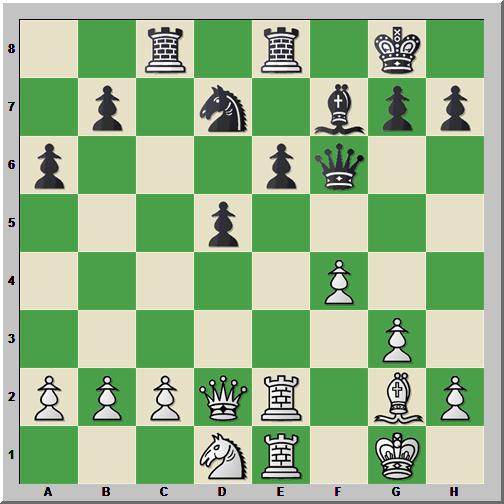 Chess Skills: Hanging Pieces