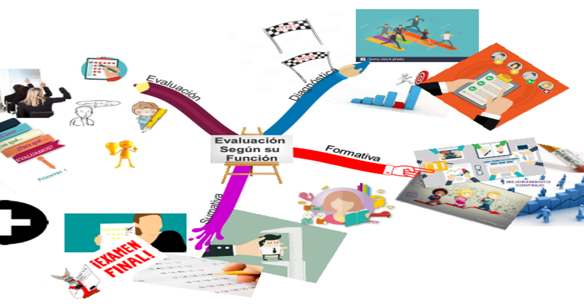 Momentos Y Tipos De Evaluacion Infografia Blog De Gesvin Images Momentos Y Tipos De Evaluacion Infografia Blog De Gesvin Images