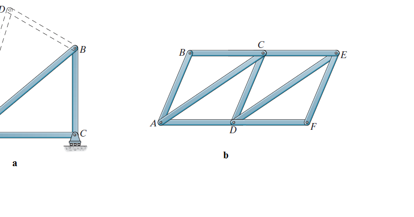 Classification of Coplanar Trusses
