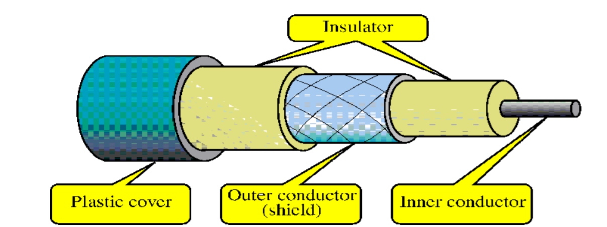 THE NETWORK TRANSMISSION MEDIUM: ALL STUDENTS MUST KNOW OF....