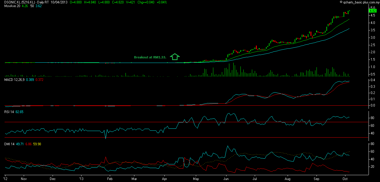 nexttrade: Dsonic & Inari- the Big Ones that got away