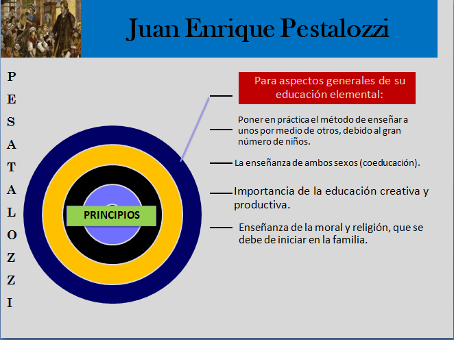 Johann Heinrich Pestalozzi