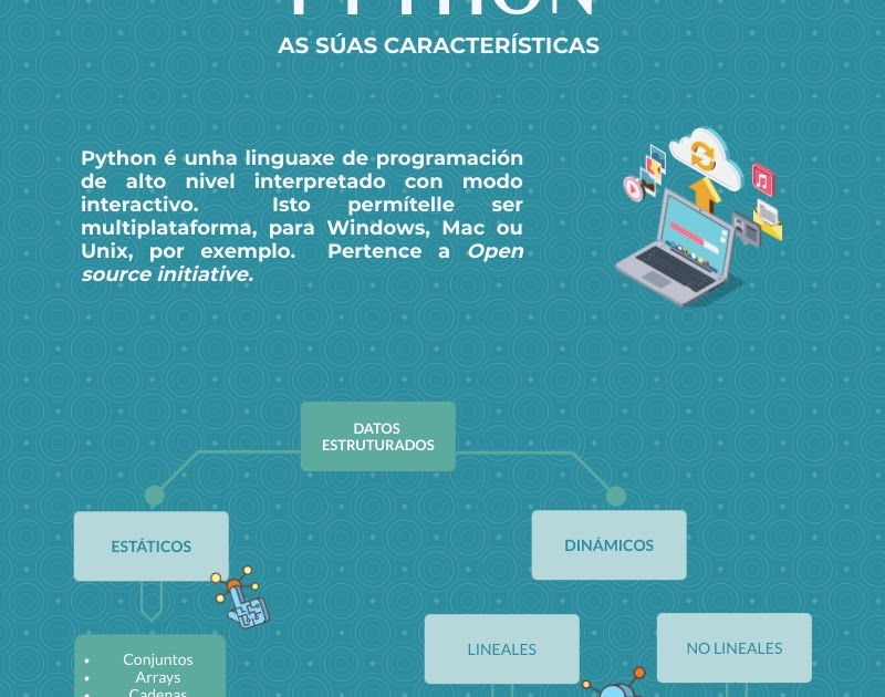 Mapa conceptual PYTHON
