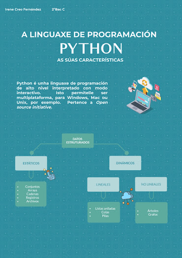 Mapa conceptual PYTHON