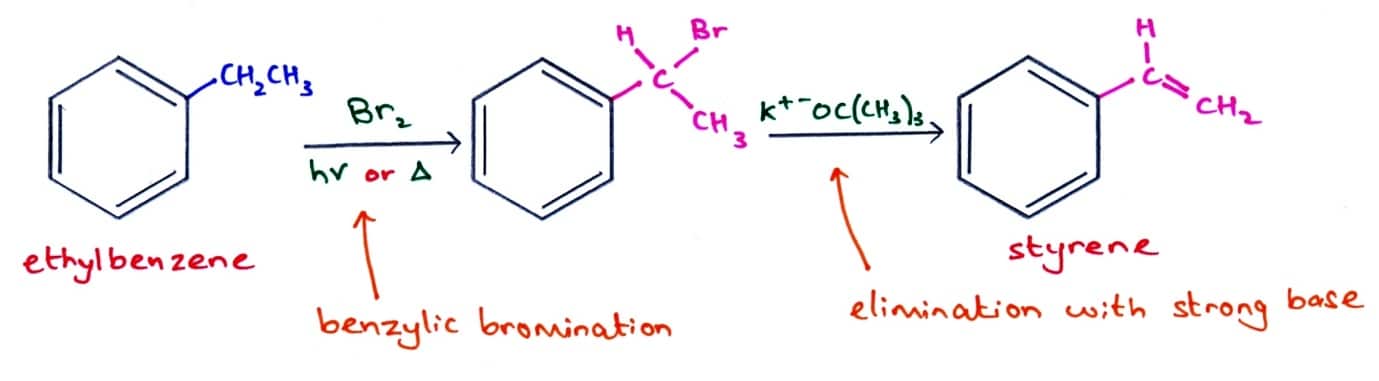 Reactions of Aromatic Compounds (Part 2) – BSc Chemistry Notes