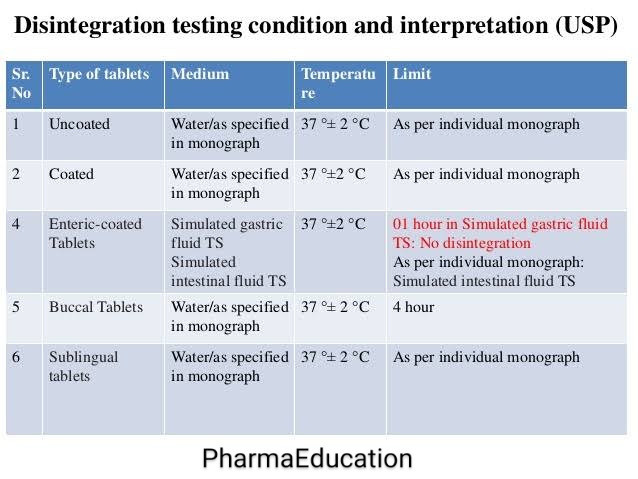 Tablet Evaluation Test