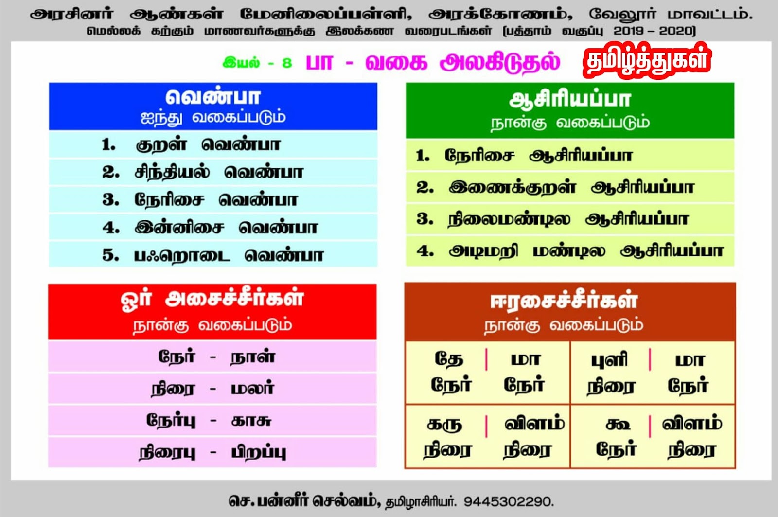 தமிழ்த்துகள்: பத்தாம் வகுப்பு தமிழ் இலக்கண வரைபடங்கள் இயல் 8