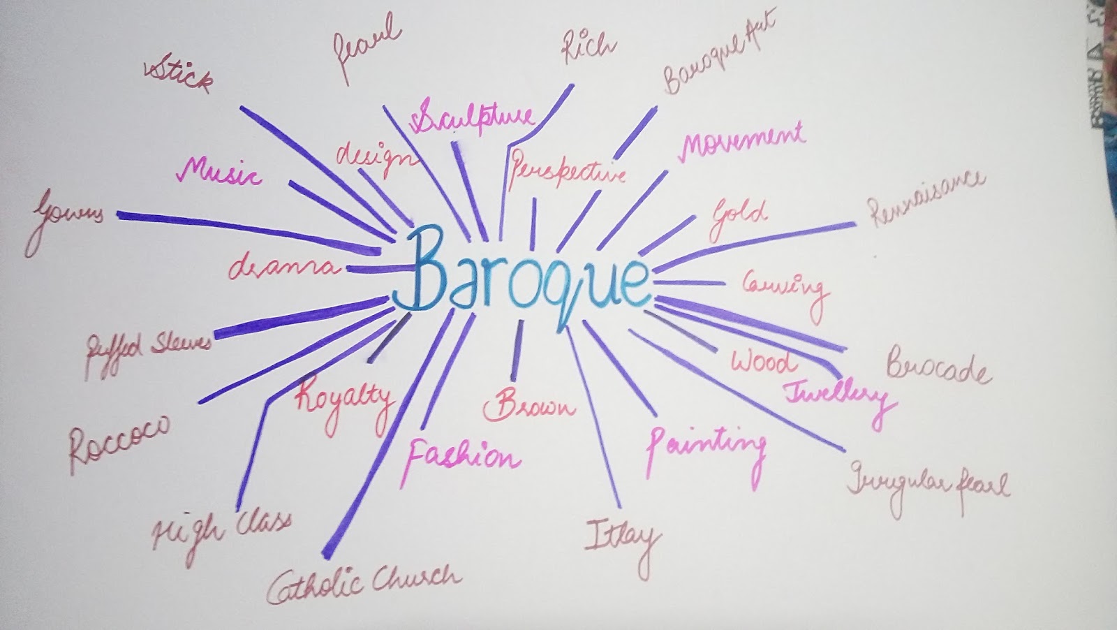 Deal With My Mood: Mindmap