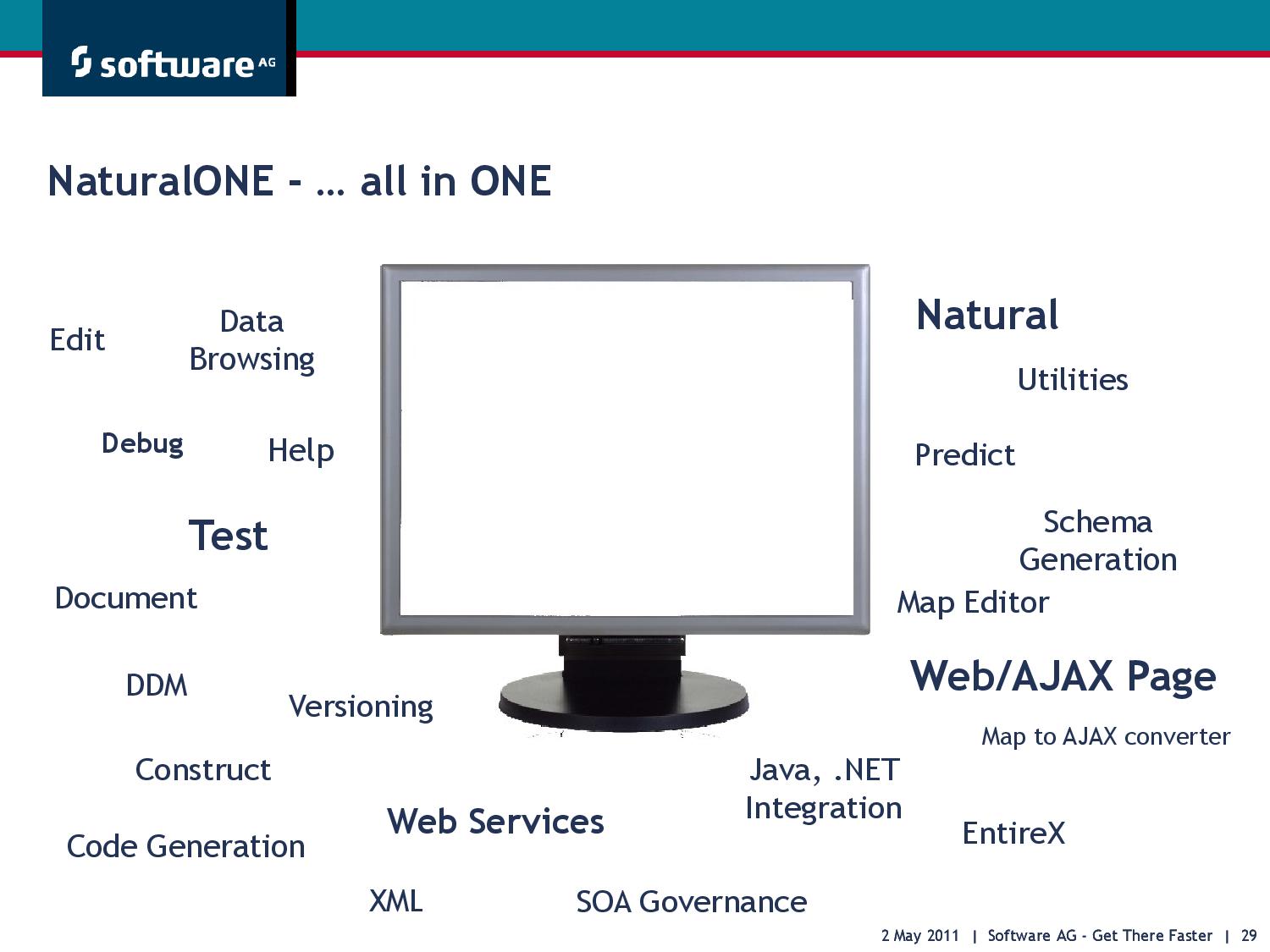 Natural Historia e Evolução ~ Adabas Mainframe