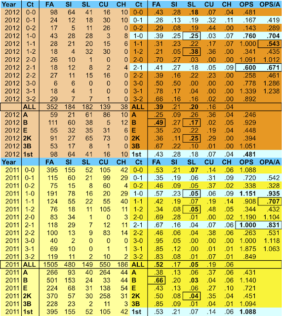 BIG BAD BASEBALL: "IF ONLY" MOMENT #3223: JAMES McDONALD