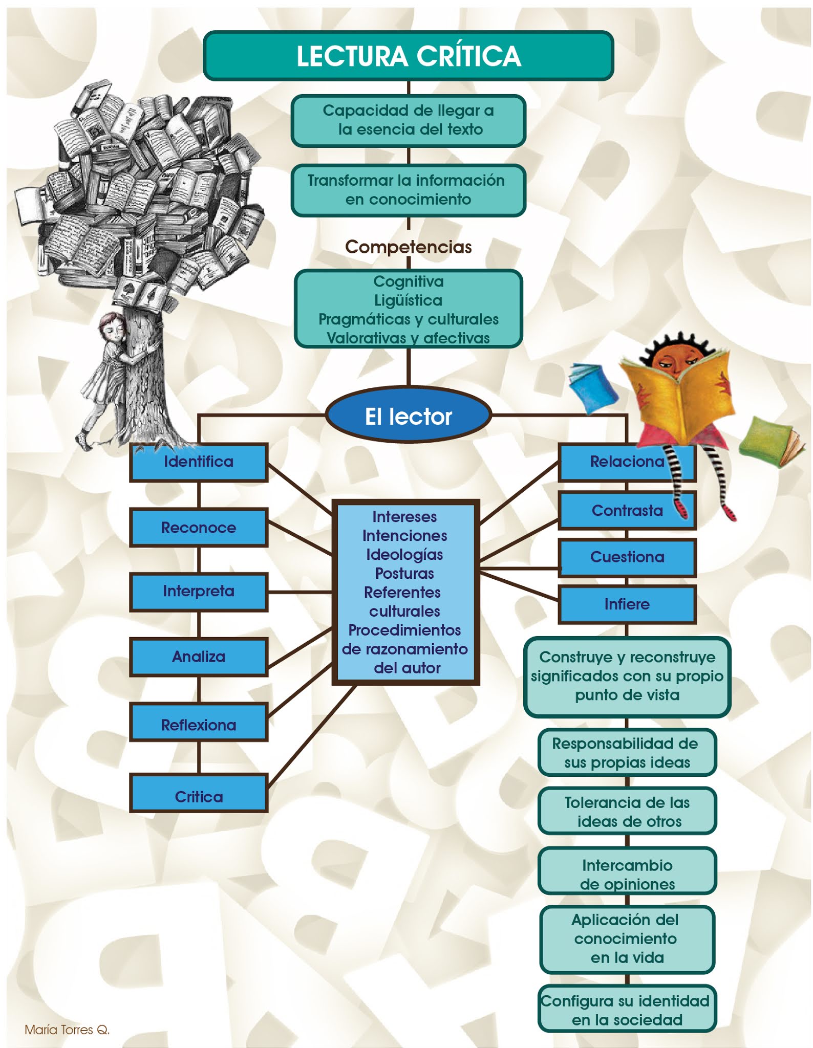 RENGLÓN DE LA PALABRA: Semana 6 - OG- Lectura crítica, finalización ...