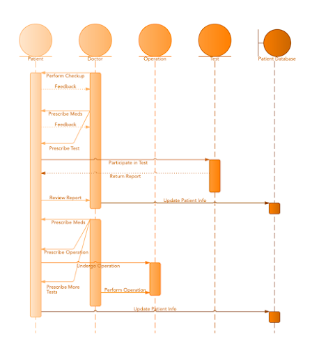 mamangoda Blog: Beberapa Fungsi dan Contoh Diagram Unified Modeling ...