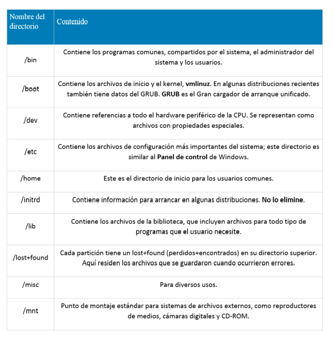 Escuela del SysAdmin: Tutorial GNU/Linux #02