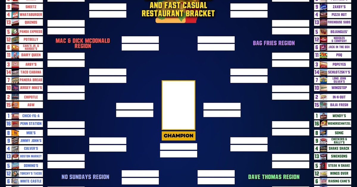 Exit 55: The Food Bracket!