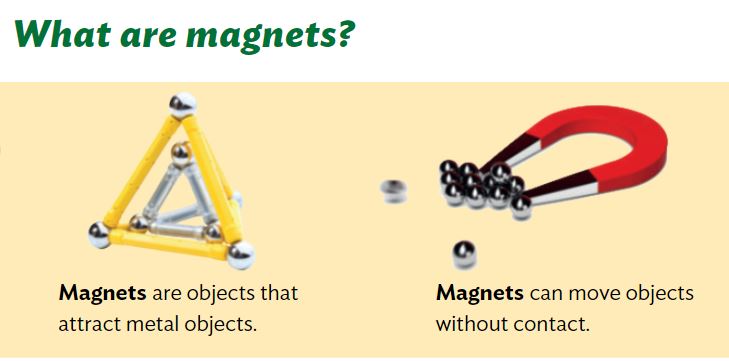 NATURAL SCIENCE & ARTS MARTA: 2º .- WHAT ARE MAGNETS? / ¿ QUÉ SON LOS ...