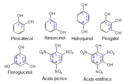 FENOLES Y ALCOHOLES
