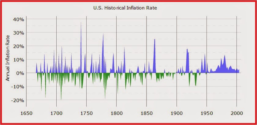 Chapter 2: Findings and Analysis- Price Stability - National Reserve ...