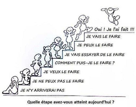 French Vocabulary Illustrated: étape