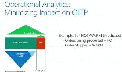 Microsoft Business Intelligence (Data Tools)|SQL - ColumnStore Index