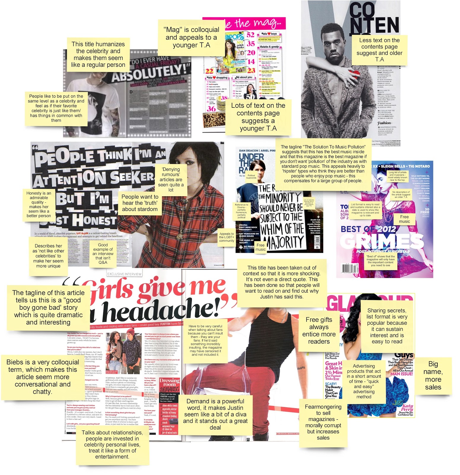 My Magazine: Language And Reception