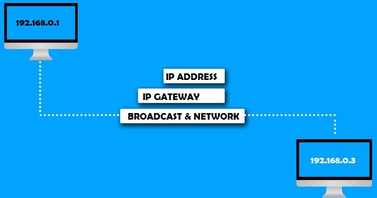 Apa Itu Ip Ip Address Netmask Gateway Broadcast Network Dan