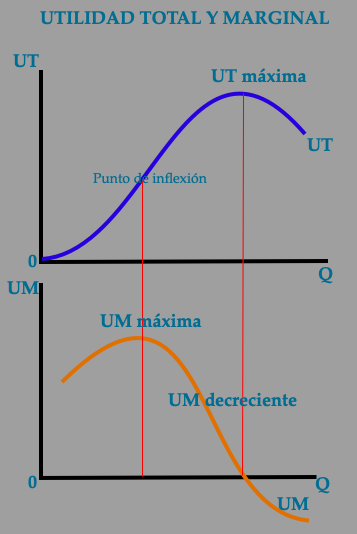 D'economía Blog: Utilidad total y utilidad marginal. La ley de la ...