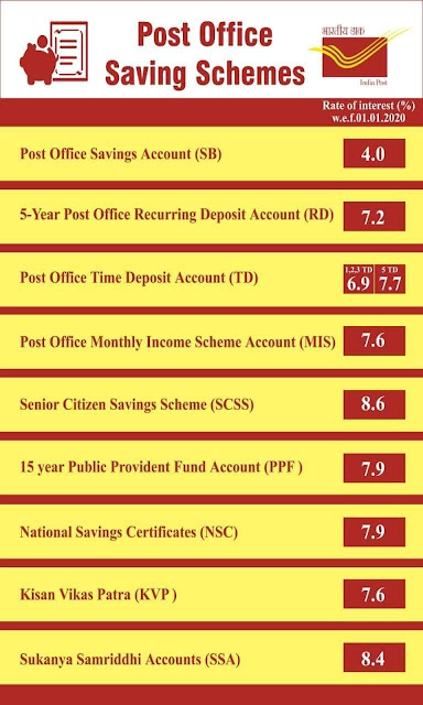 POST OFFICE SAVINGS SCHEMES || INTEREST RATE EFFECT FROM 01.01.2020 ...