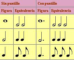 Betolia: El puntillo