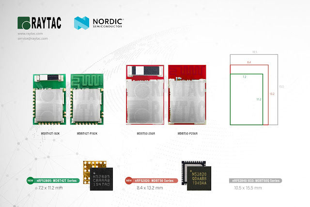 Nordic Bluetooth & WiFi Module: Nordic nRF52805 module / MDBT42T Series By Raytac Corporation