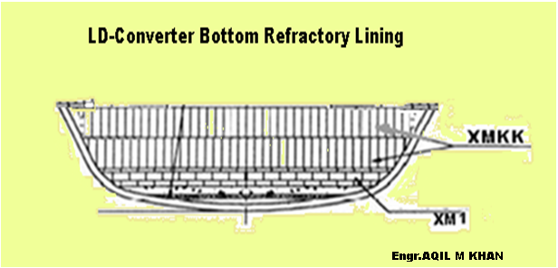 BUILD INDUSTRIAL PAKISTAN: Factors confine the productivity of LD ...