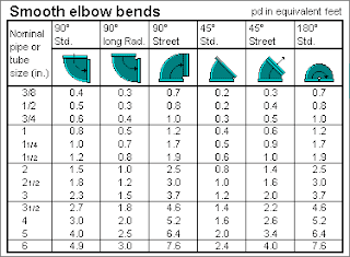 Harga dan spesifikasi Elbow Pipa terbaru - BALIGE STEEL