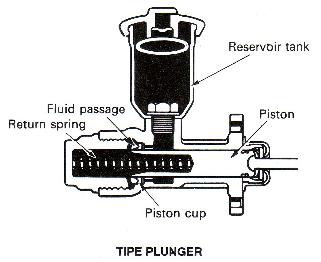 Macam - macam Tipe Master Rem Mobil ~ SMK MANGGALA TAMA