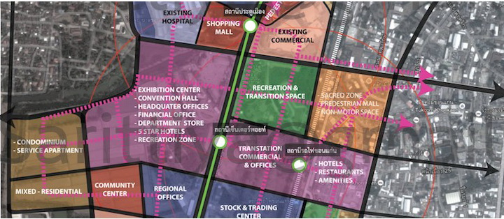 Land Use Mapping Techniques