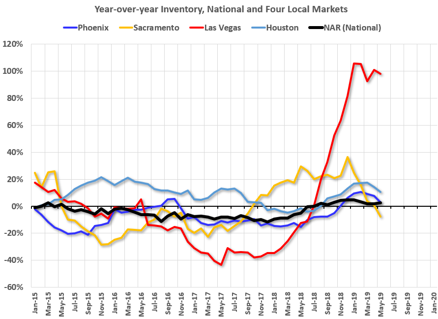 Calculated Risk: Housing Inventory Tracking