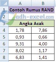 Rumus RAND Di Excel Untuk Membuat Angka Acak ( Random ) Antara 0 sampai ...