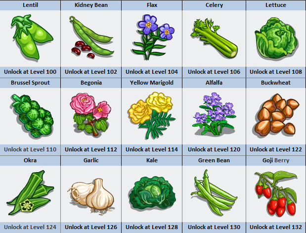 Farmville Addicts Experts: Farmville Exclusive crops & recipes for ...