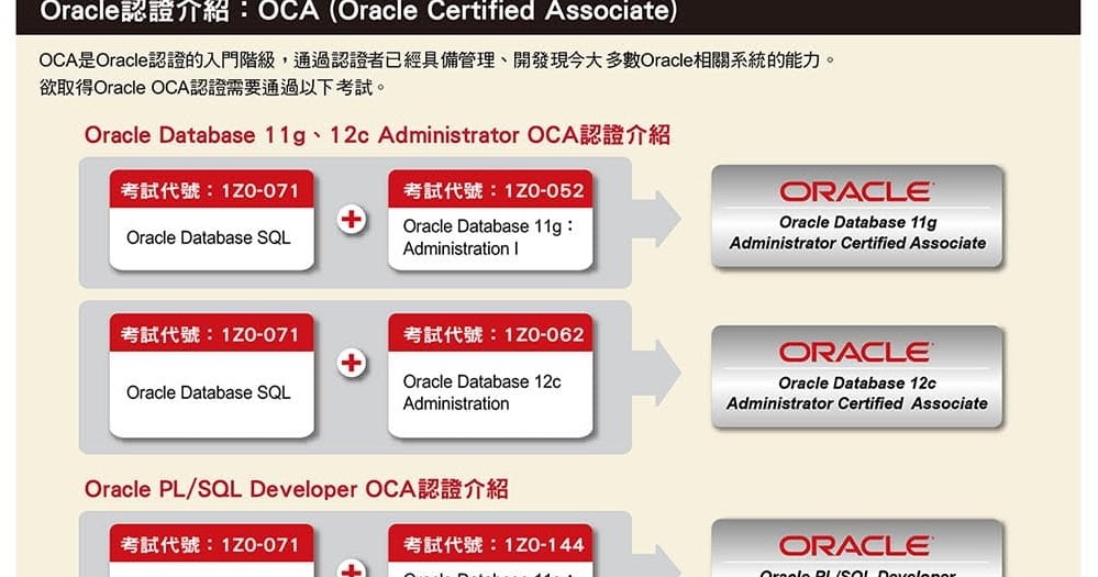 [心得] Oracle OCP 資料庫認證專家 考試心得經驗分享, 真得是花時間