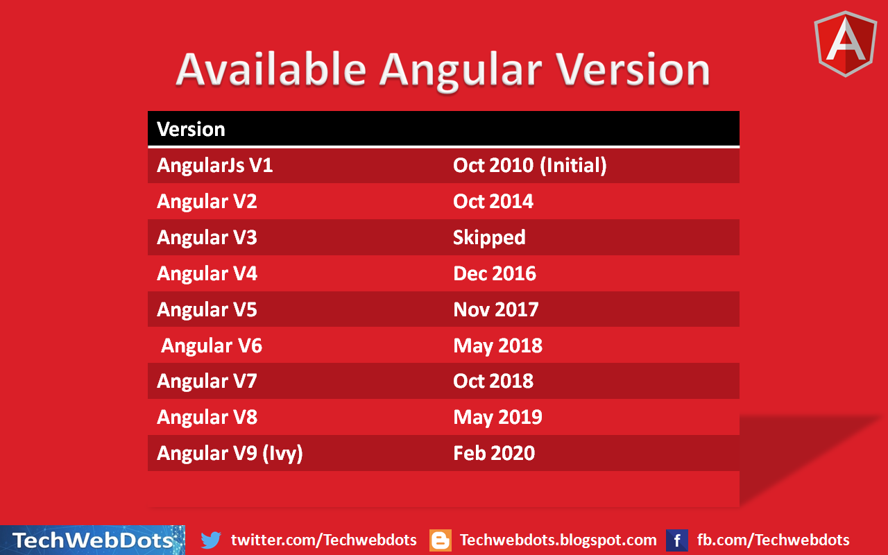 C#, .NET Core, Design Patterns in C#, Azure Functions, Graph Data ...