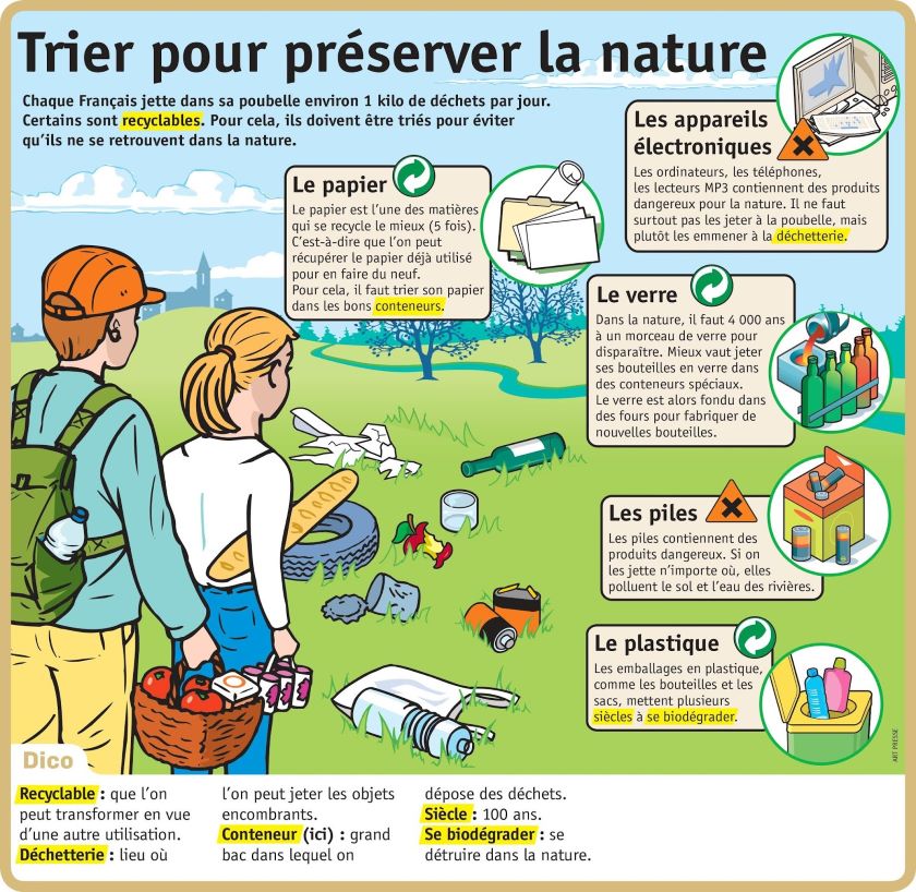 TICs en FLE: Environnement , climat ... dossier de ressources
