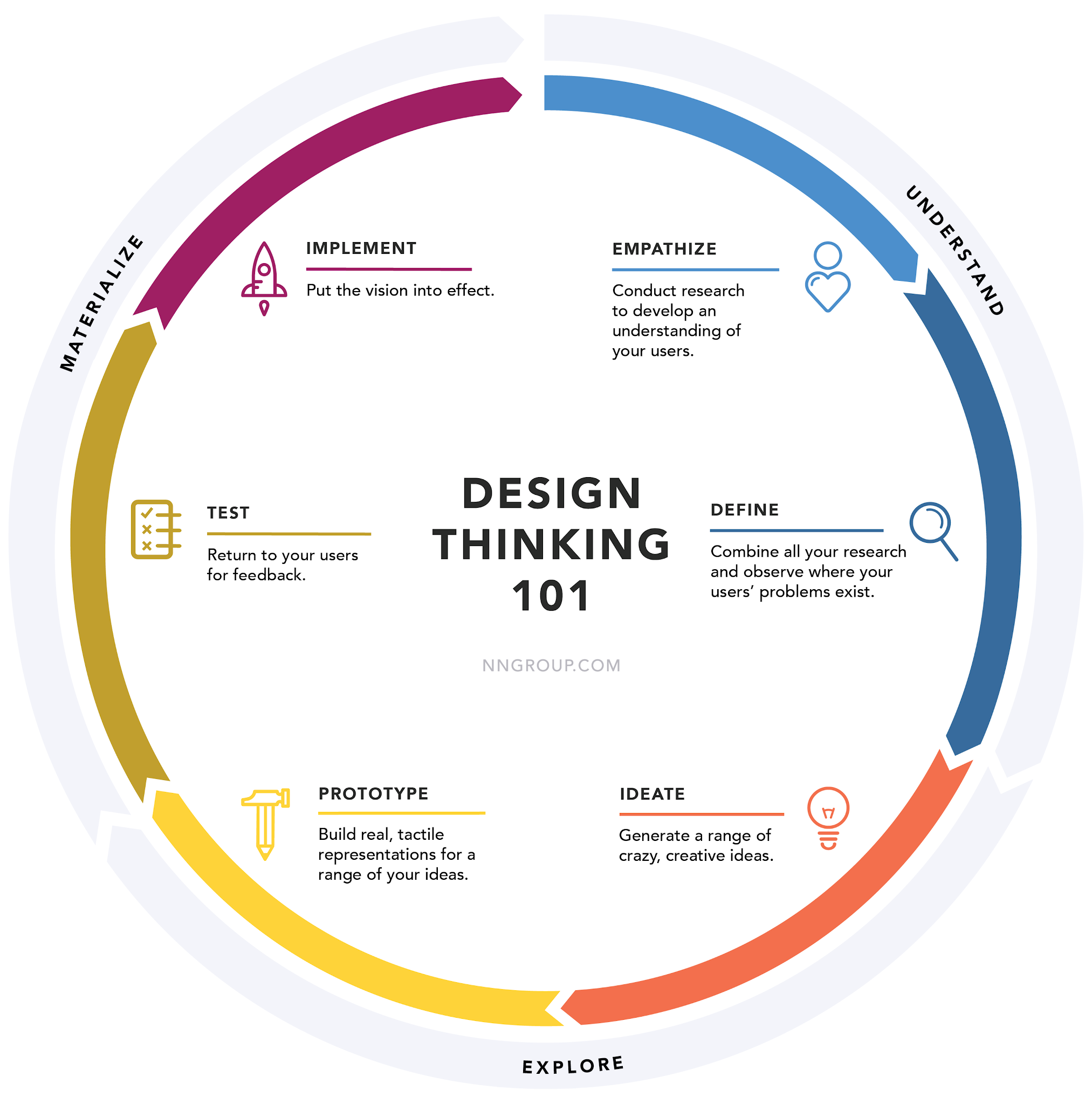 Introducing our learning experience design model