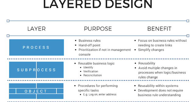 Top FAQ about RPA (Robotic Process Automation) in Interview - Coder ...