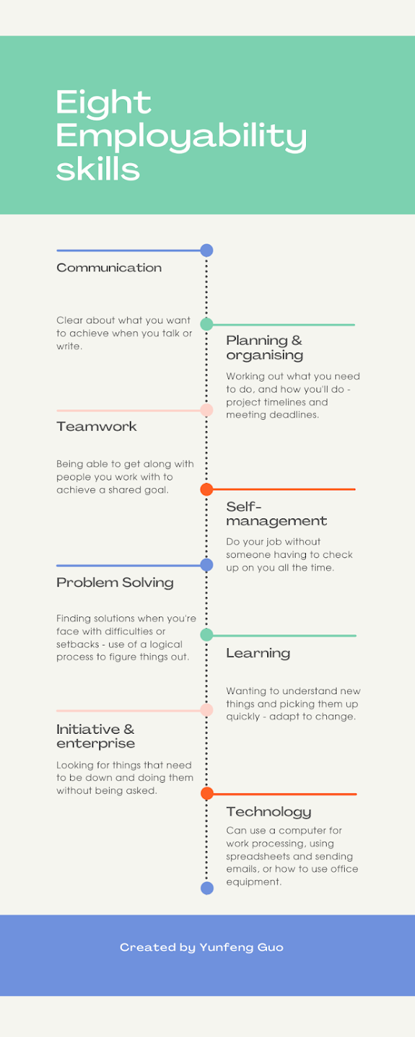 How to use Canva construct the infographic and insert it into blog