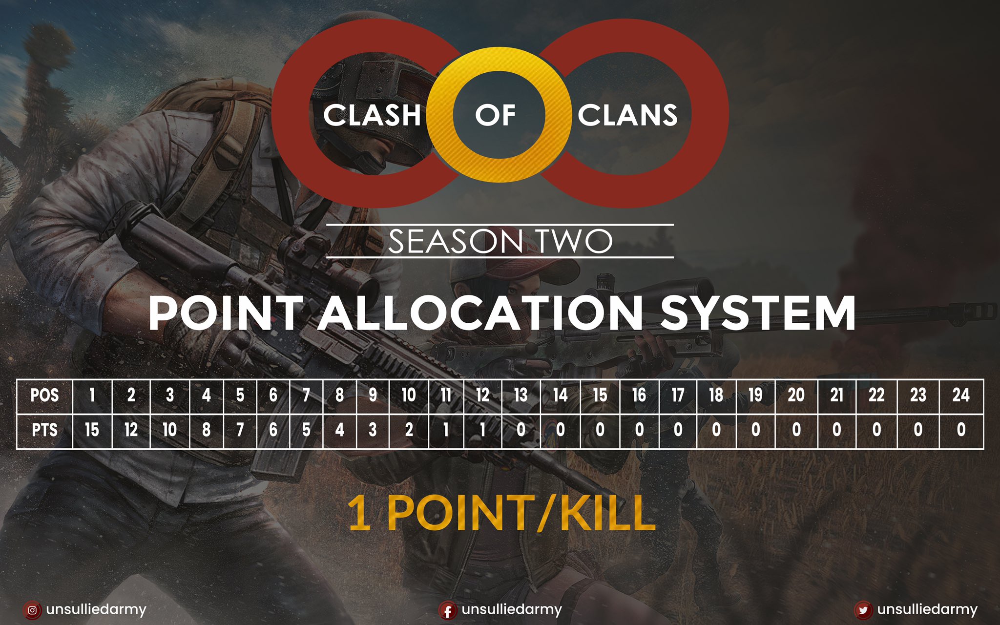 Everything you need to know about COC Season 2