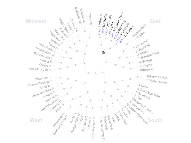 Eats, Graphs and Leaves