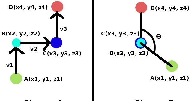 जैव सूचना विज्ञान वार्ता: How to calculate Dihedral Angle using ...