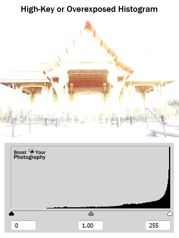Demystifying the Histogram | Boost Your Photography