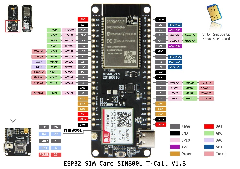 ESP32 com GSM a €13 | Aberto até de Madrugada